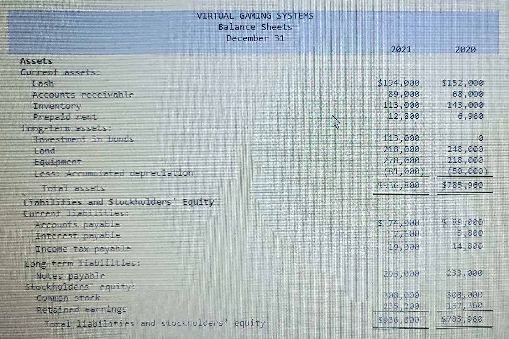 Solved The following income statement and balance sheets for | Chegg.com