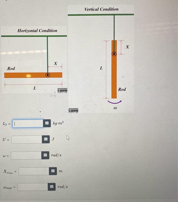 Solved Vertical ConditionA uniform slender rod with the | Chegg.com