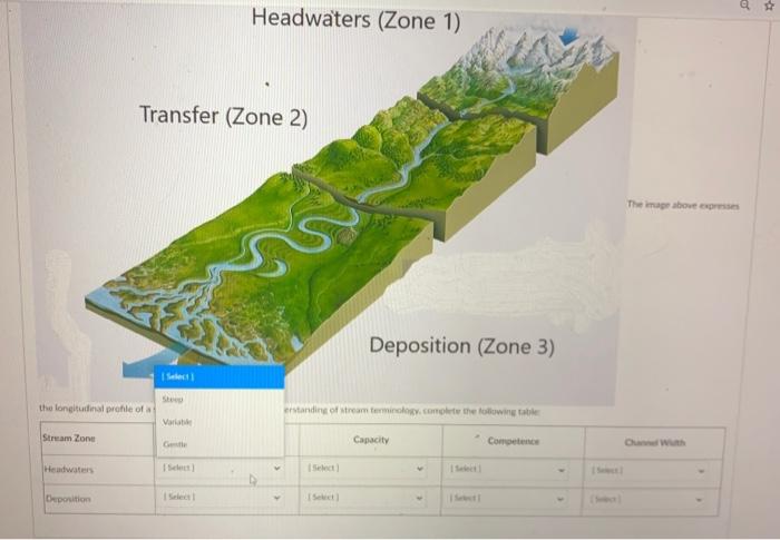 Solved Headwaters (Zone 1) Transfer (Zone 2) The move | Chegg.com