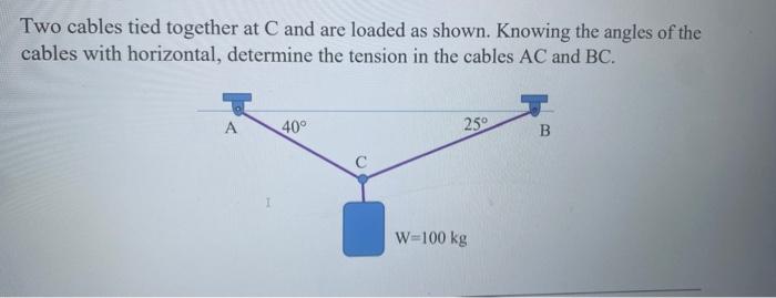 Solved Two cables tied together at C and are loaded as | Chegg.com