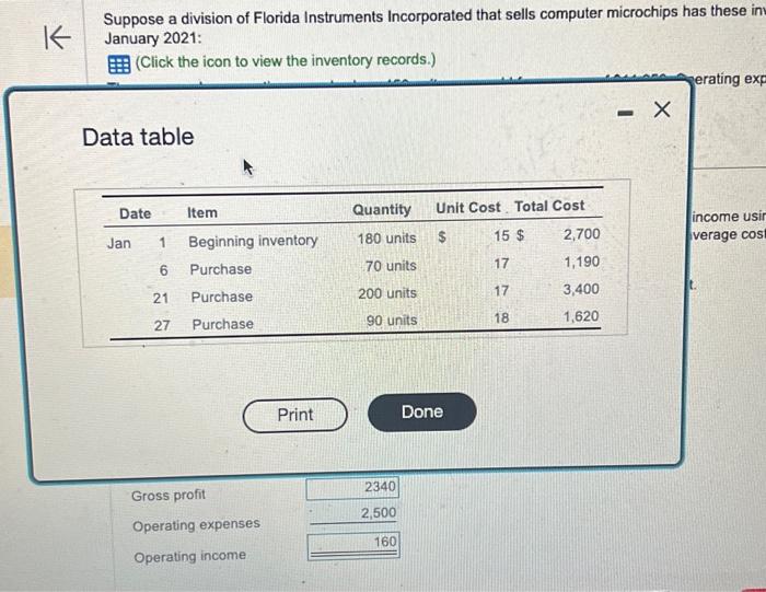 Solved Suppose a division of Florida Instruments | Chegg.com
