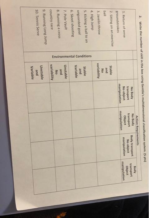 Solved 2. Write the number of skill in the box using | Chegg.com