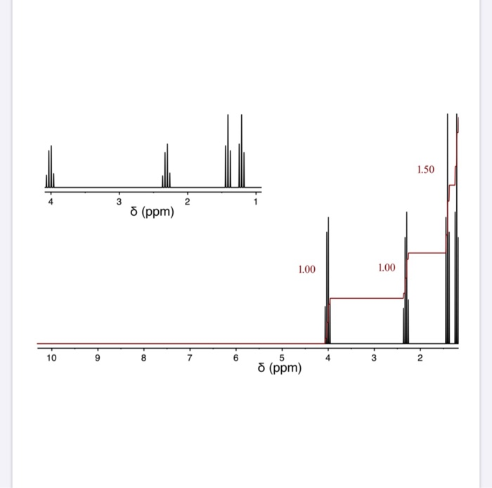Solved 1 Brief outline to identify propanal Drawing of | Chegg.com