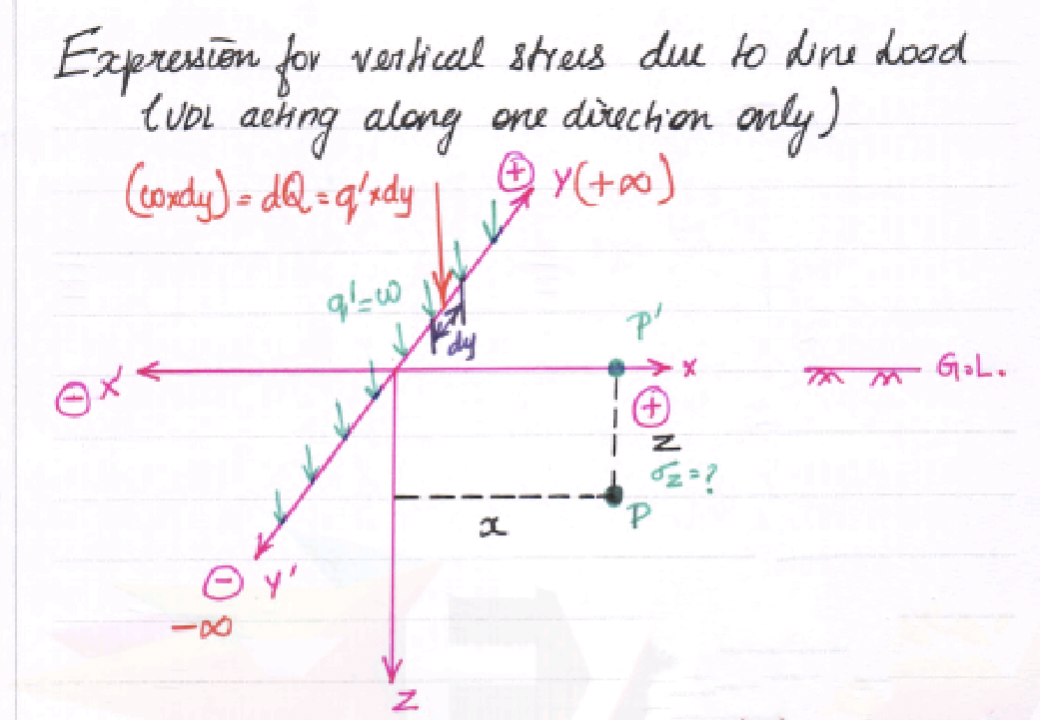 Solved please use the Staadpro software and derive all the | Chegg.com