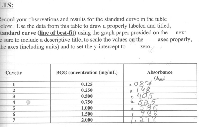Solved LTS: Record your observations and results for the | Chegg.com