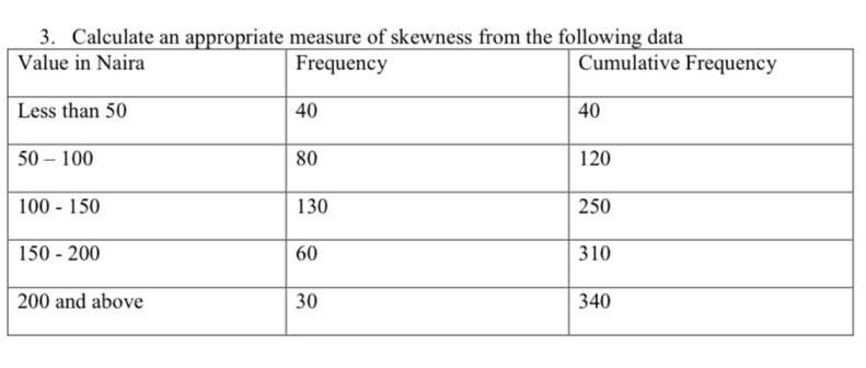 Solved 3 Calculate An Appropriate Measure Of Skewness From