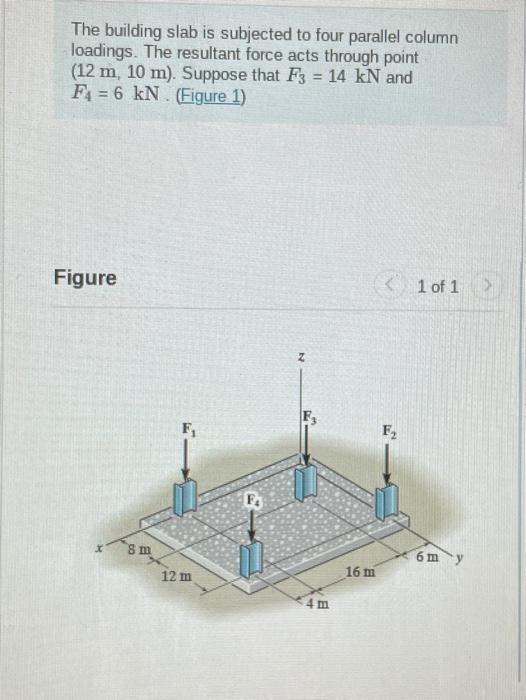 Solved The building slab is subjected to four parallel | Chegg.com