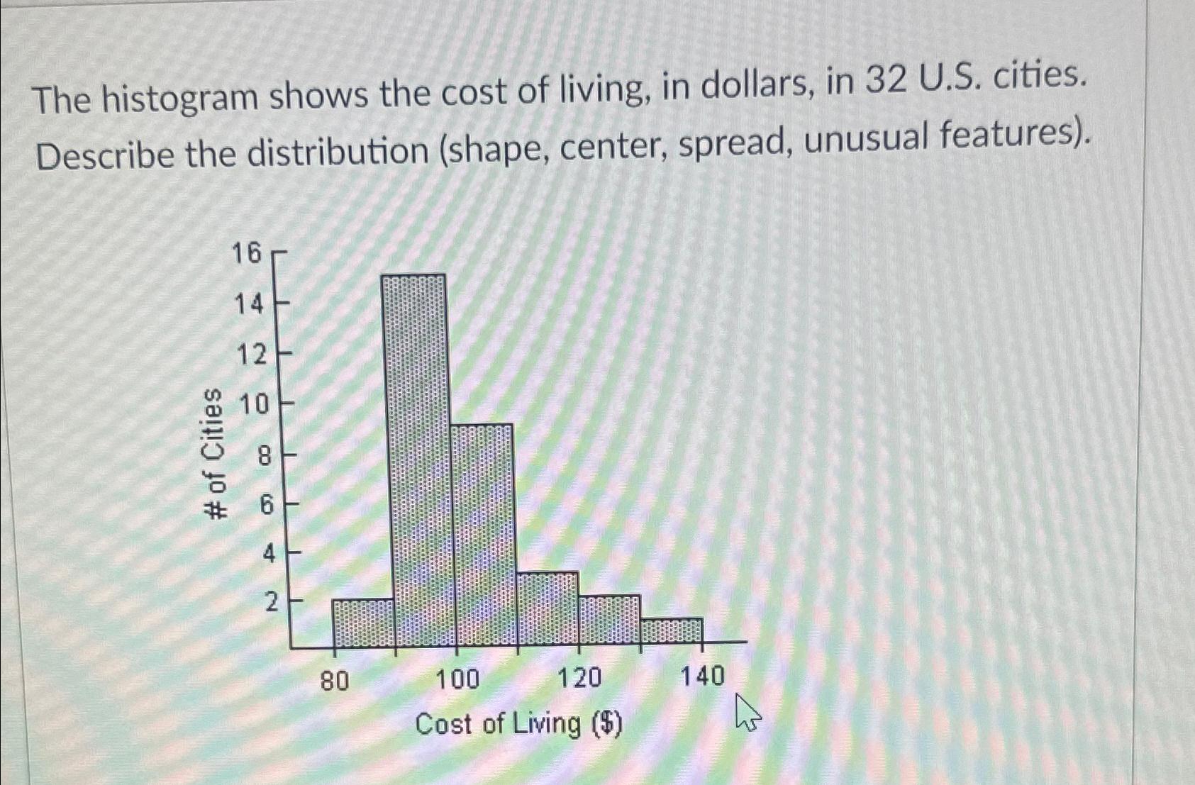 Solved The histogram shows the cost of living, in dollars, | Chegg.com