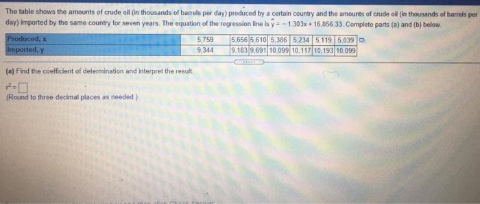 Solved Linear regression Graphing / and prediction intervals | Chegg.com