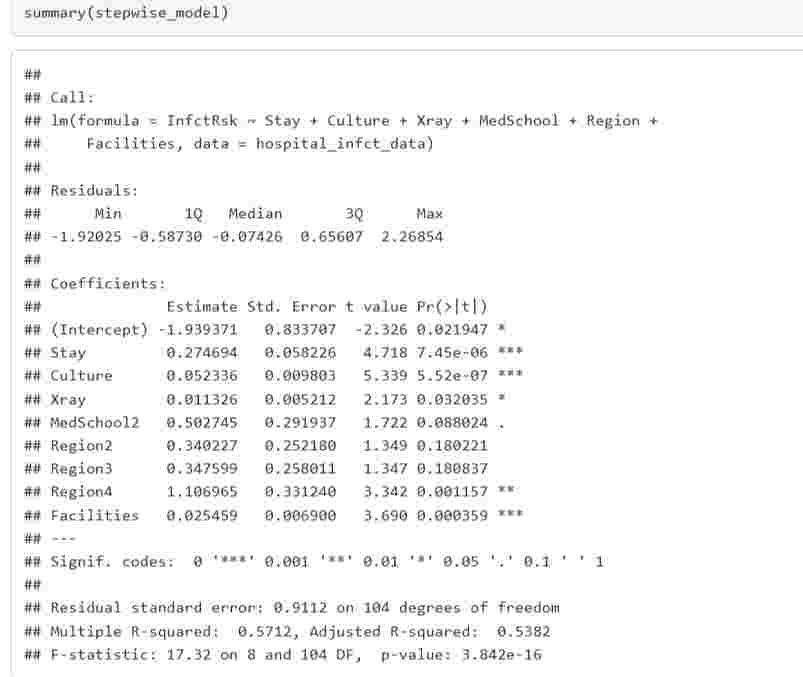 attached to ﻿this file is ﻿the regression anlysis for | Chegg.com