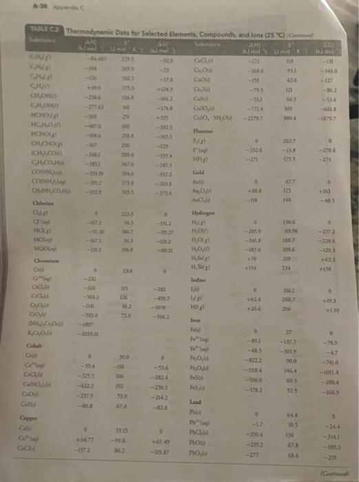 Run 1 Run 2 \begin{tabular}{|c|c|c|c|} \hline Time & | Chegg.com