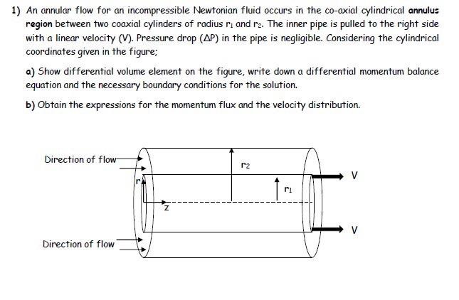Solved An annular flow for an incompressible Newtonian fluid | Chegg.com