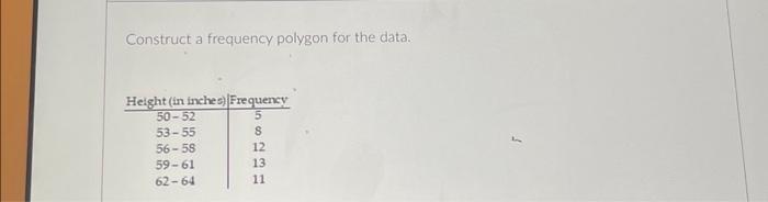 Solved Construct a frequency polygon for the data. Height | Chegg.com