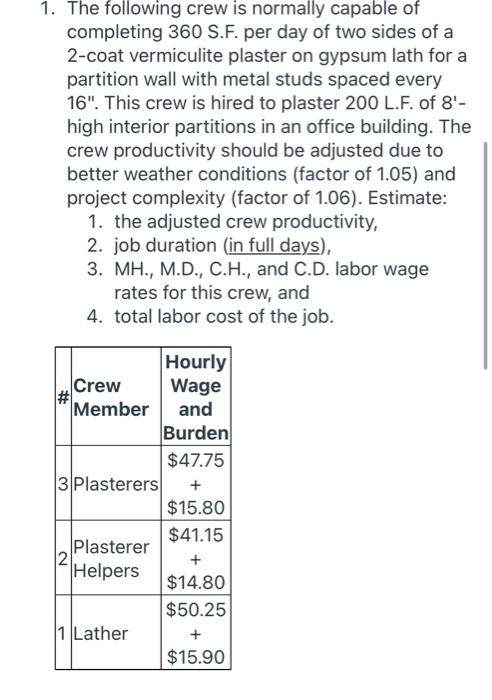 Solved MH= Man Hour rate M.D = man day rate C.H= crew hour | Chegg.com