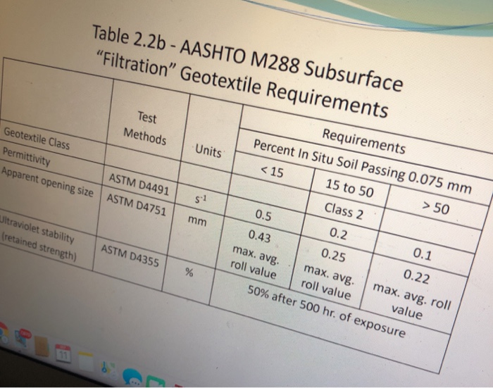 2.8 Using the M288 Specifications of table 2.2, | Chegg.com