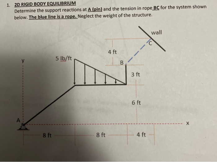 Solved 1. 2D RIGID BODY EQUILIBRIUM Determine the support | Chegg.com