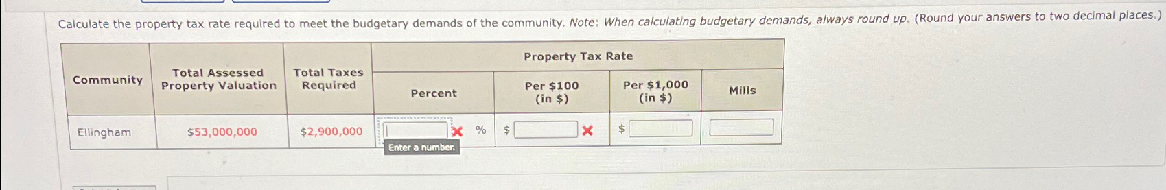 Solved Calculate the property tax rate required to meet the | Chegg.com