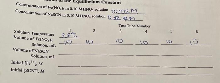 Solved Concentration of Fe(NO3)3 in 0.10MHNO3 solution | Chegg.com