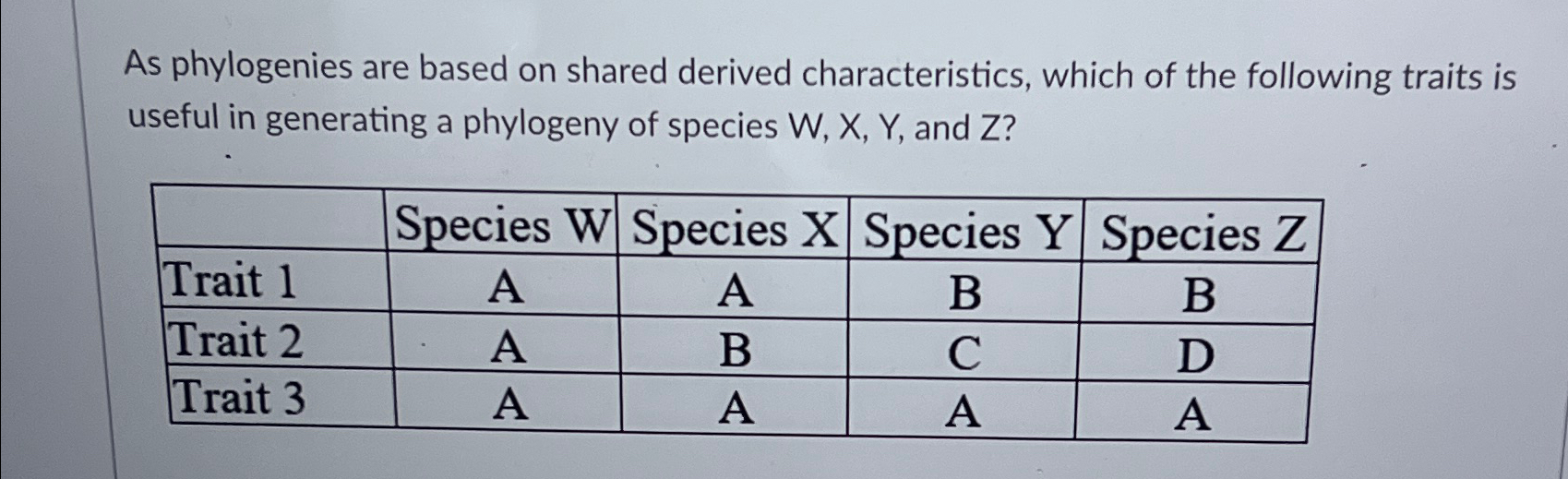Solved As phylogenies are based on shared derived | Chegg.com