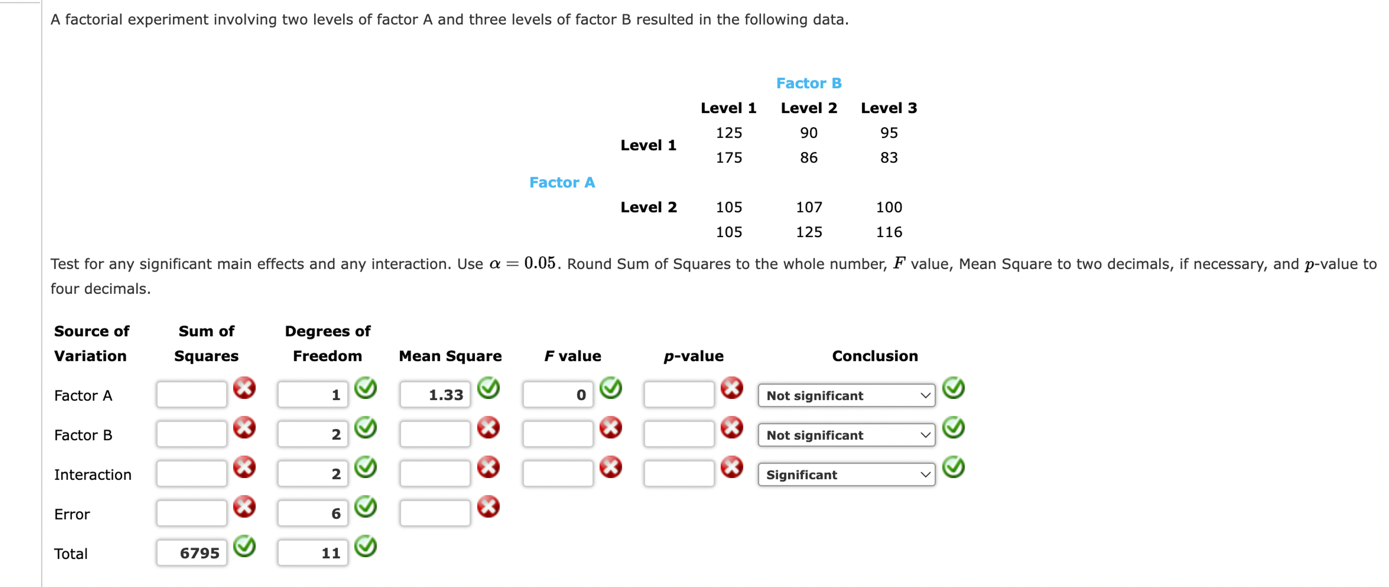 Solved A factorial experiment involving two levels of factor | Chegg.com