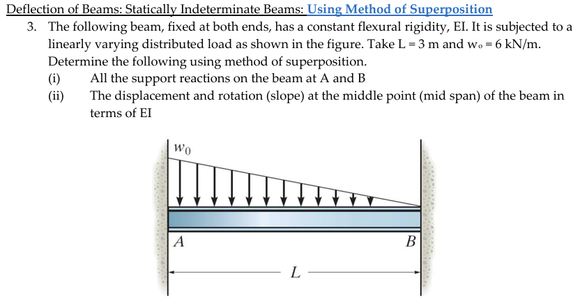 Solved Deflection of Beams: Statically Indeterminate Beams: | Chegg.com