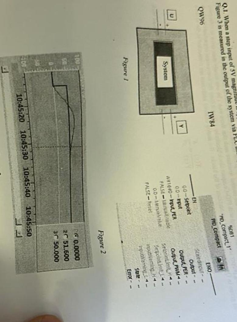 Solved Q3. ﻿Consider the system with the transfer function | Chegg.com
