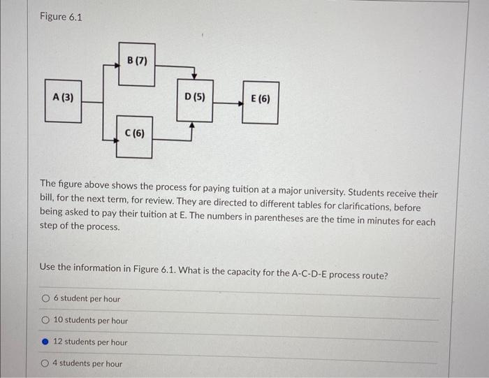 Solved Figure 6.1 The figure above shows the process for | Chegg.com