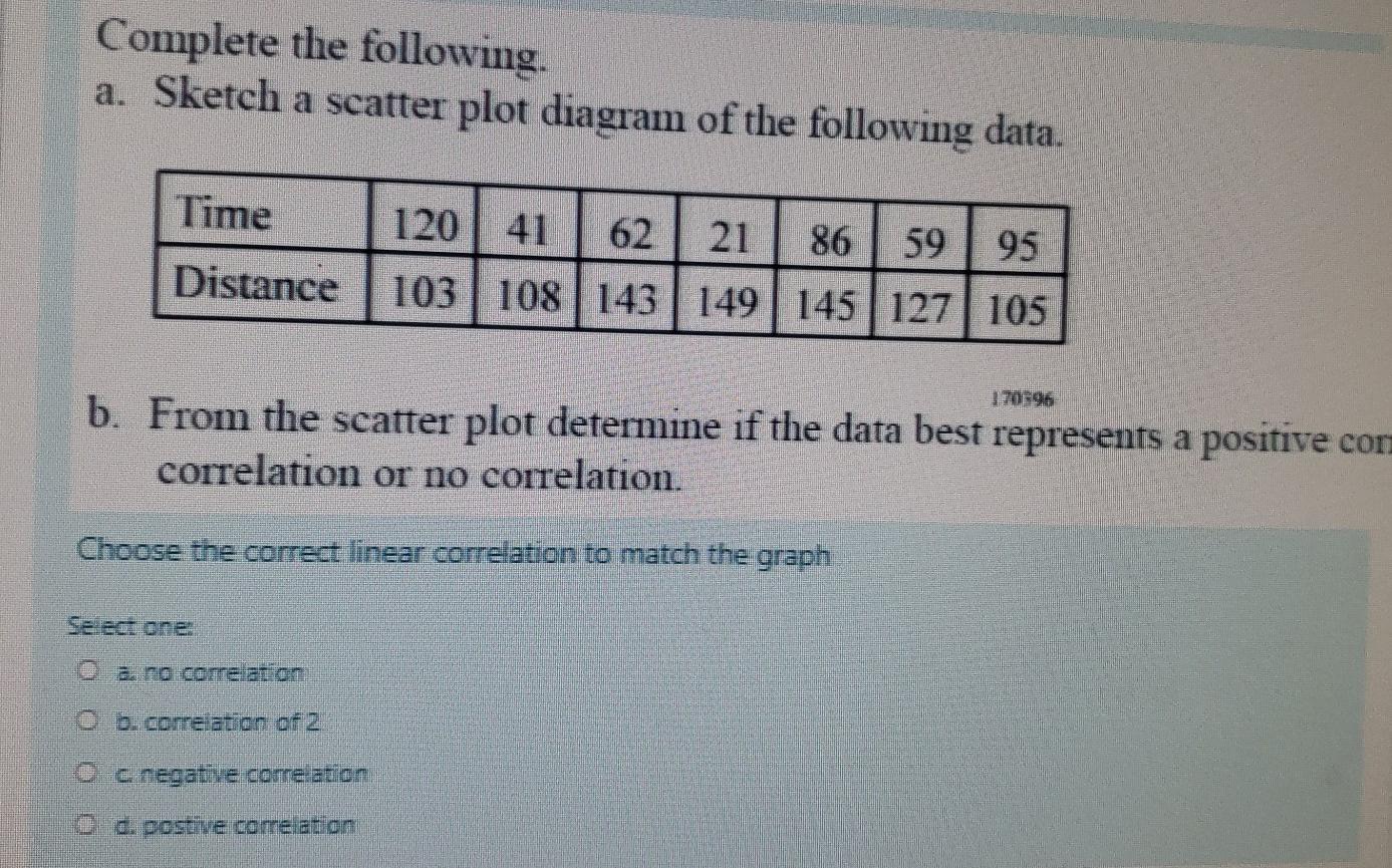 Solved Complete the following a. Sketch a scatter plot | Chegg.com