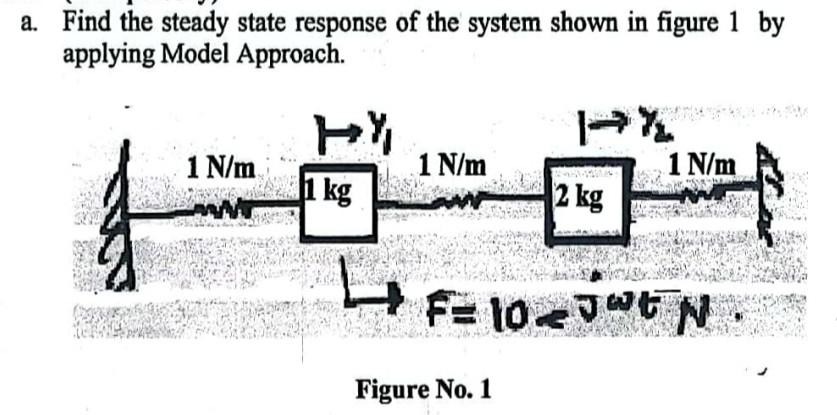 Solved a. Find the steady state response of the system shown | Chegg.com