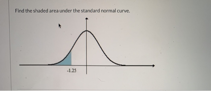 Solved Find the shaded area under the standard normal curve. | Chegg.com