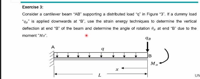 Solved Exercise 3: Consider a cantilever beam "AB" | Chegg.com