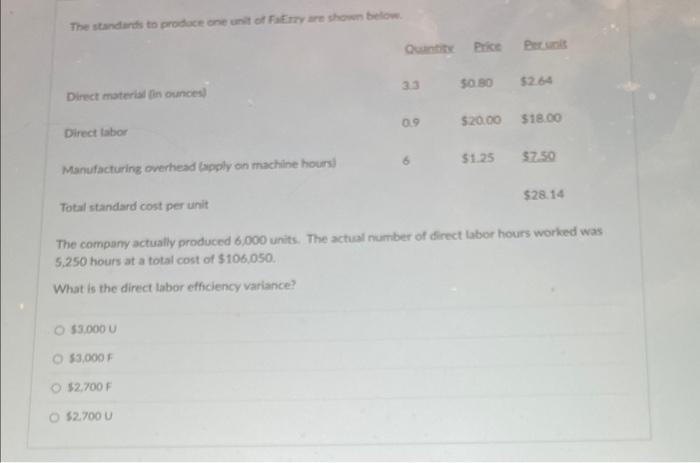 [Solved]: Total standard cost per unit The company actually