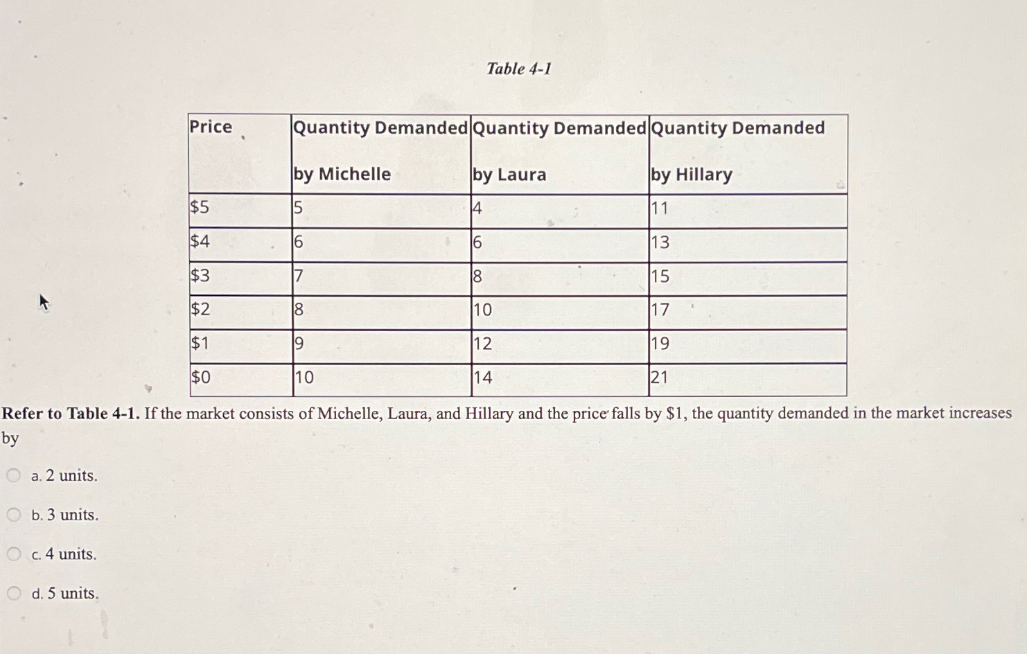 Solved Table 4-1\table[[Price,Quantity Demanded Quantity | Chegg.com Solved Table 4-1\table[[Price,Quantity Demanded Quantity | Chegg.com