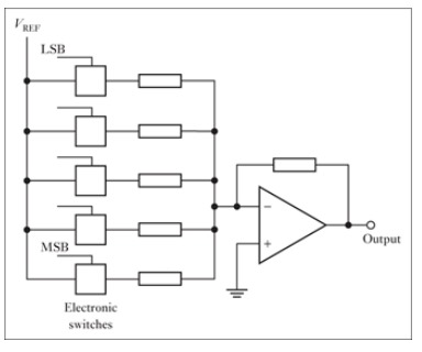 Solved A binary weight-resistor DAC is shown below(a) ﻿If a | Chegg.com