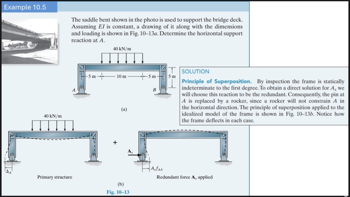 Solved By using force method solve this example by using | Chegg.com