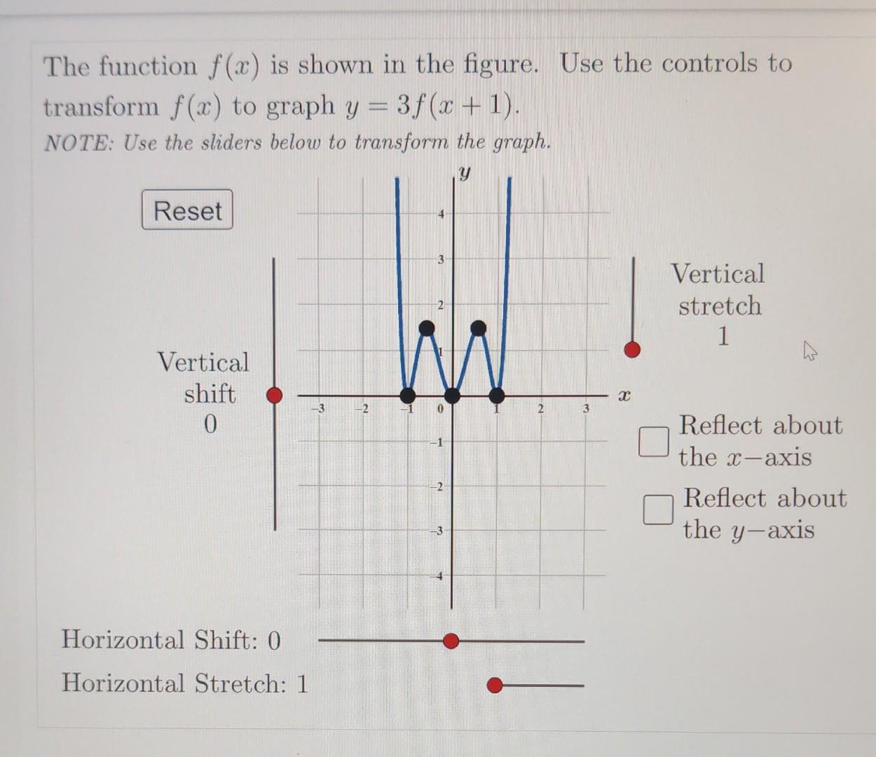 Solved The function f(x) is shown in the figure. Use the | Chegg.com