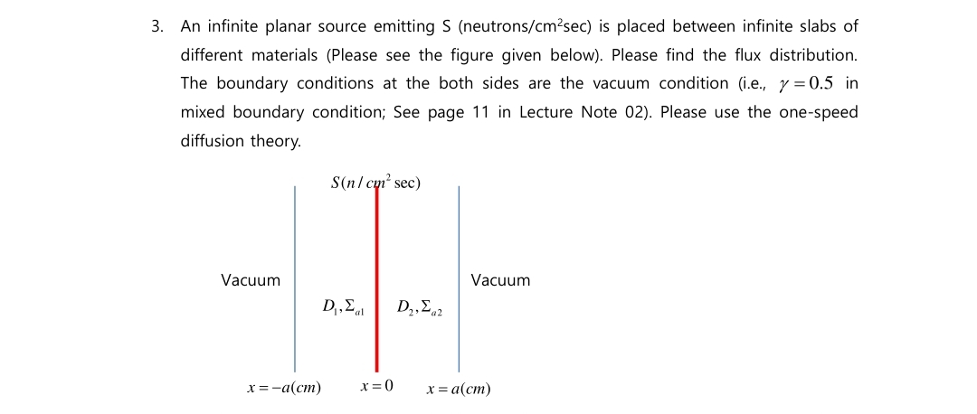 Solved An infinite planar source emitting S (neutrons | Chegg.com