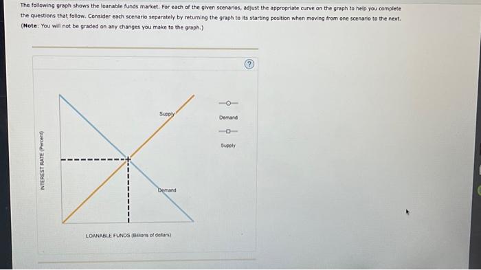 Solved Shift the appropriate curve on to reflect this | Chegg.com
