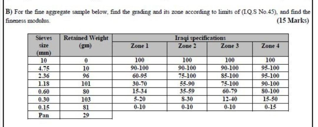 B) For the fine aggregate sample below, find the | Chegg.com