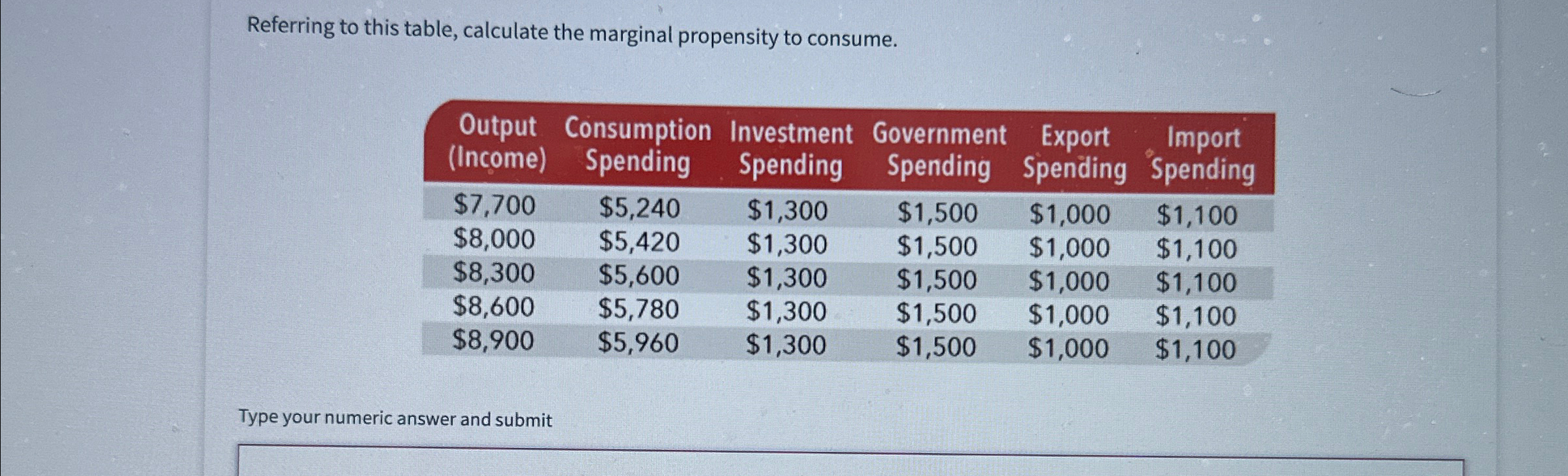 Solved Referring to this table, calculate the marginal | Chegg.com Solved Referring to this table, calculate the marginal | Chegg.com