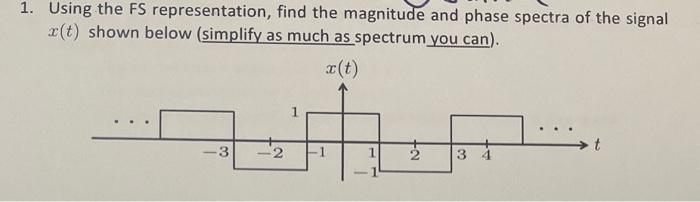 Solved 1. Using the FS representation, find the magnitude | Chegg.com