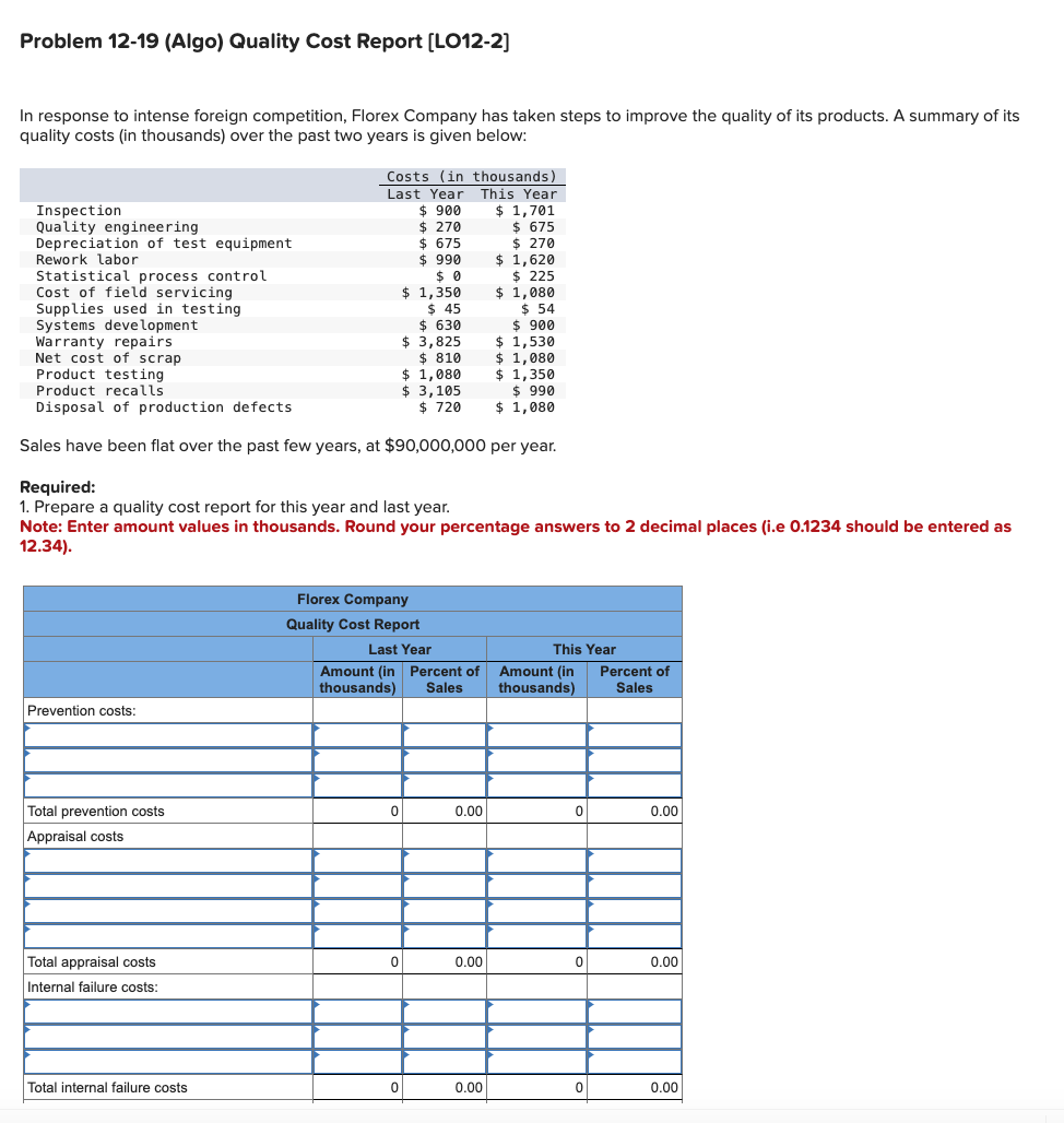 Solved Problem 12-19 (Algo) ﻿Quality Cost Report [L012-2]In | Chegg.com