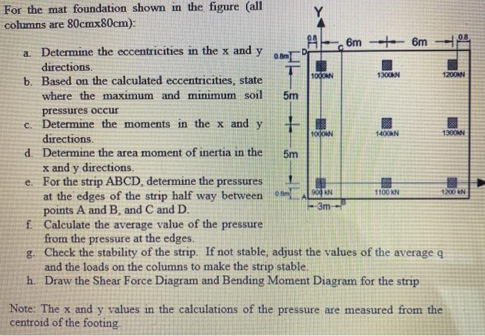 Solved 08 0.8m 100ONN 1300KN 12001 100ONN 1400kN 1300MN For | Chegg.com