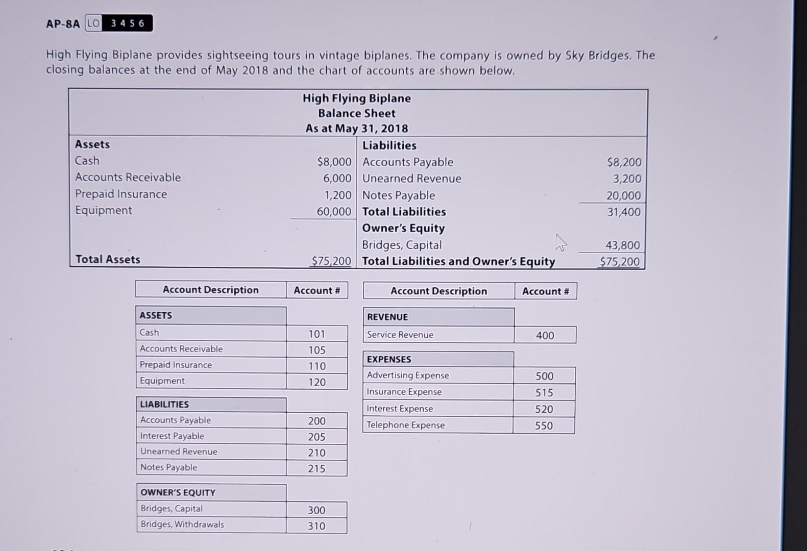 Solved The Accounting Cycle: Journals and Ledgers During the | Chegg.com