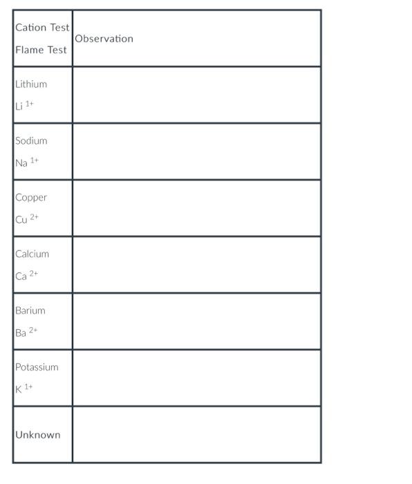 Solved what is the answers for question 2 & 3 based off the | Chegg.com