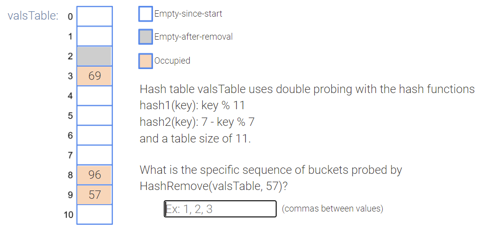 Solved vals Table: 0 Empty-since-start 1 Empty-after-removal | Chegg.com