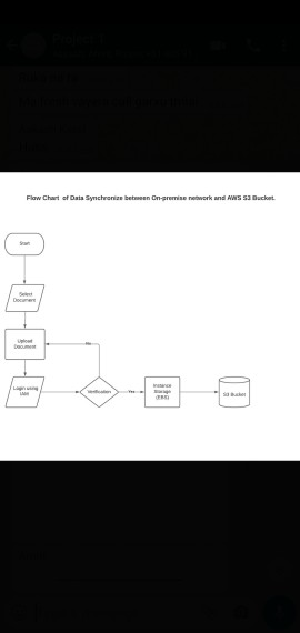 Solved Flow Chart of Data Synchronize between | Chegg.com
