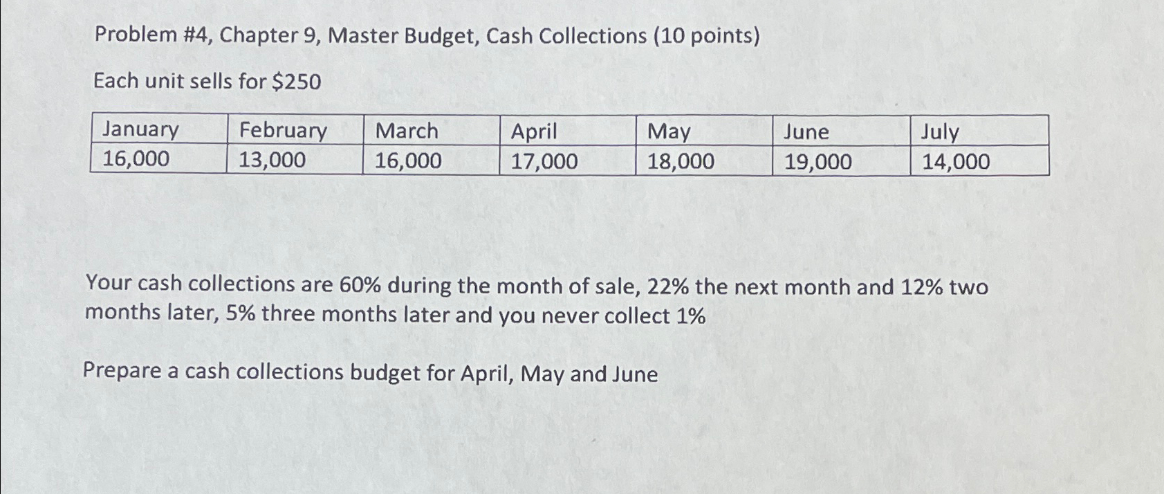 Solved Problem #4, ﻿Chapter 9, ﻿Master Budget, Cash | Chegg.com