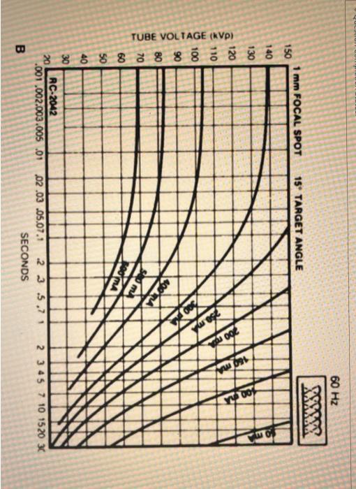 Solved Consider the x-ray tube rating chart shown below. For | Chegg.com