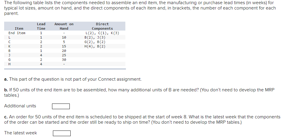 The following table lists the components needed to | Chegg.com